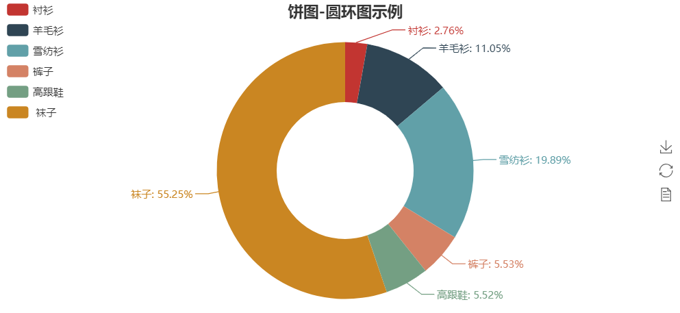 使用python数据分析、科学计算、数据可视化完成一个作品第四章:python科学计算、数据分析、图表可视化库 Matplotlib Csdn博客