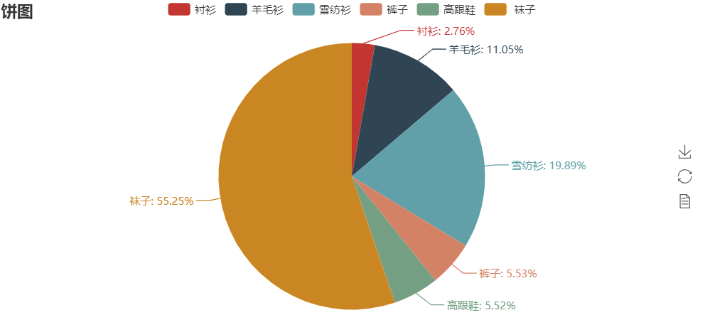 使用python数据分析、科学计算、数据可视化完成一个作品第四章:python科学计算、数据分析、图表可视化库 Matplotlib Csdn博客