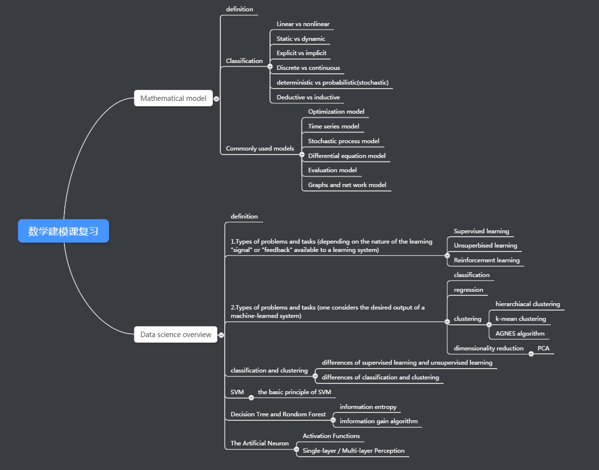 数学建模与数据科学简要mathematical Modelanddata Science4 判断题 A Differential Equation Is A Mathematical