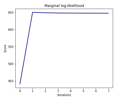 # Ridge Regression and Bayesian Regression 学习笔记_seanzhen52的博客-CSDN博客