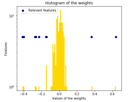 # Ridge Regression and Bayesian Regression 学习笔记_seanzhen52的博客-CSDN博客