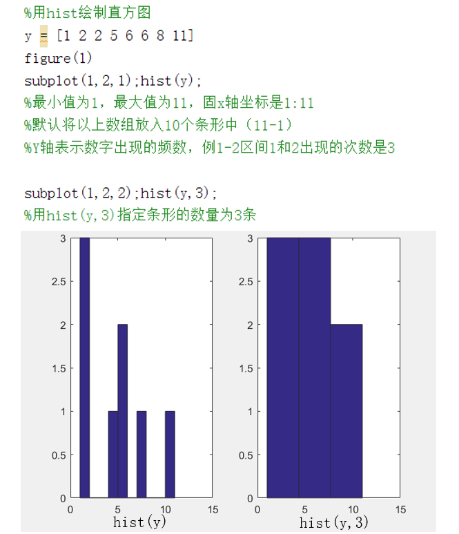 Matlab 数据可视化霞露的博客 Csdn博客 