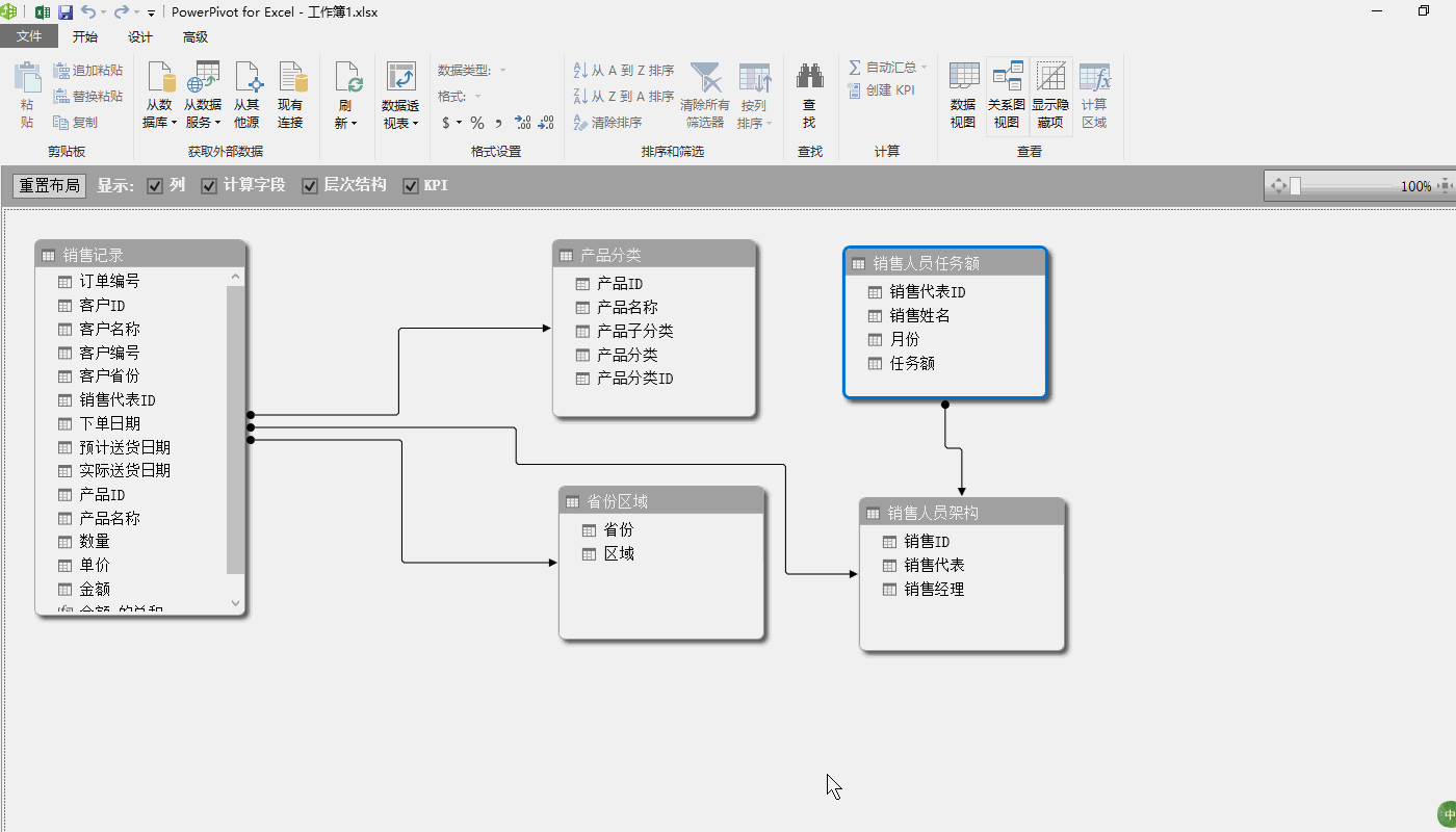 数据分析之初识Power Pivot&Power View-CSDN博客