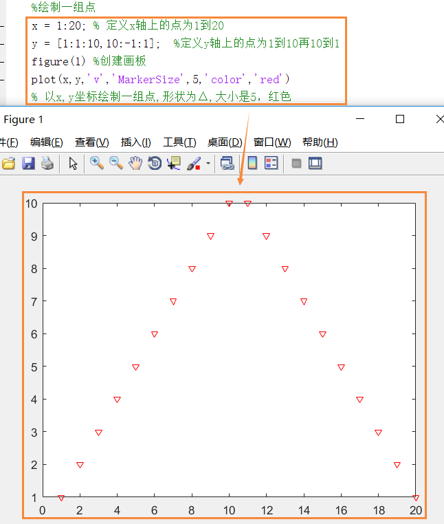 Matlab 数据可视化matlab数据可视化的步骤 Csdn博客
