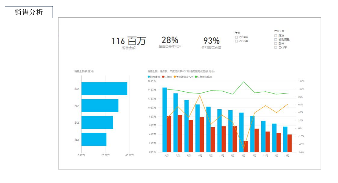 数据分析之power Bi Desktop数据整理power Bi Desktop用什么整理数据 Csdn博客
