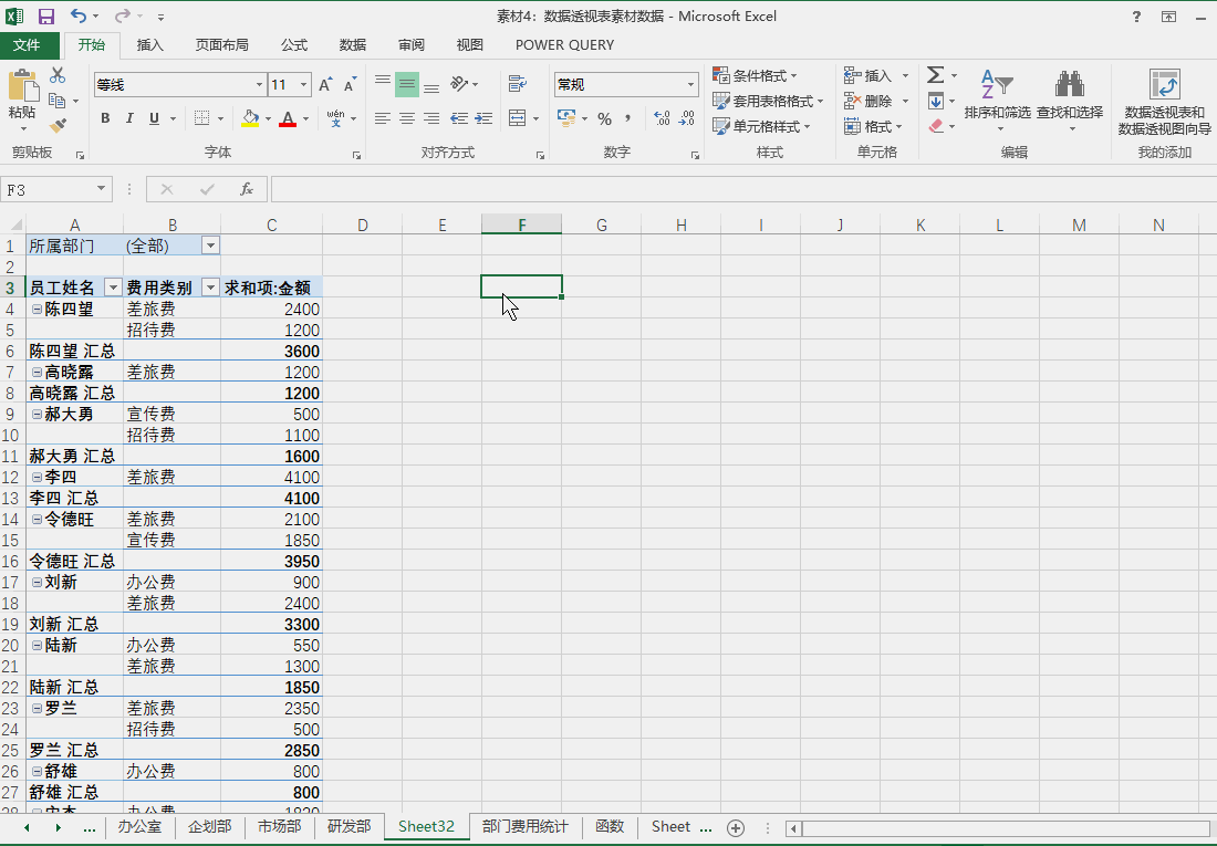 图表与数据透视表制作数据透视图表与分析图制作 Csdn博客