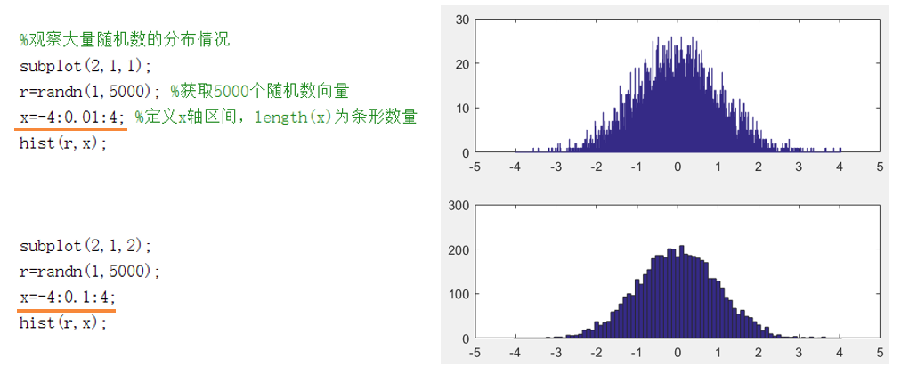 Matlab 数据可视化霞露的博客 Csdn博客