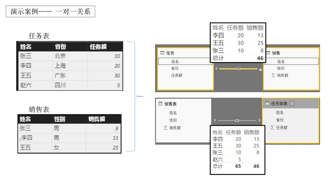 数据分析之power Bi Desktop数据整理霞露的博客 Csdn博客