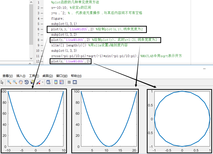 Matlab 数据可视化霞露的博客 Csdn博客 
