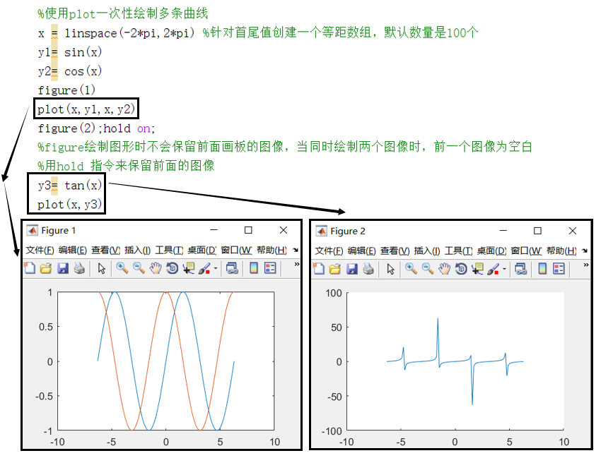 Matlab 数据可视化霞露的博客 Csdn博客