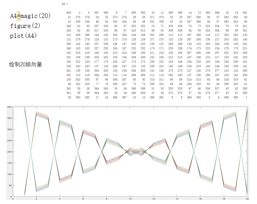 Matlab 数据可视化霞露的博客 Csdn博客