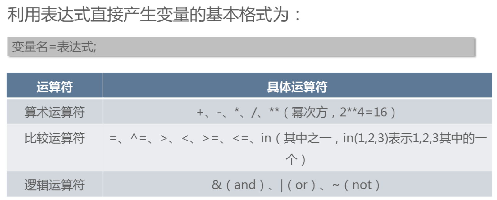 Sas 编程基础sas 每个组的变量分别加一个数霞露的博客 Csdn博客 