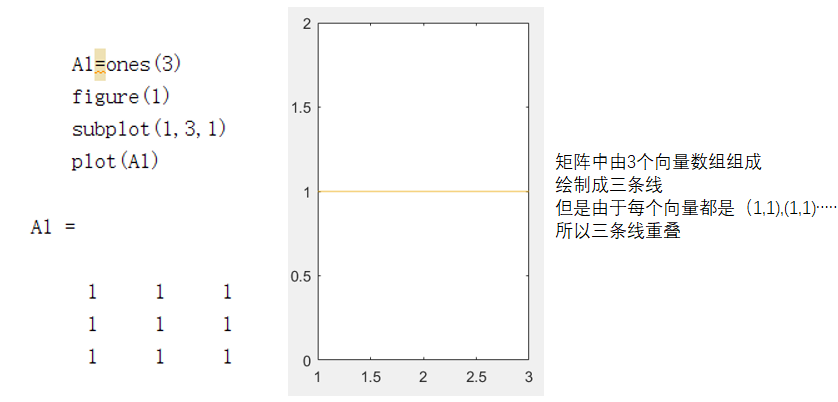 Matlab 数据可视化霞露的博客 Csdn博客