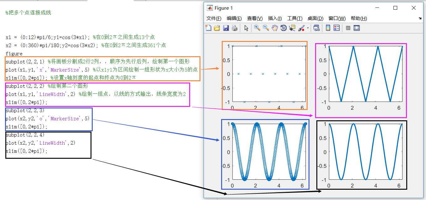 Matlab 数据可视化霞露的博客 Csdn博客 
