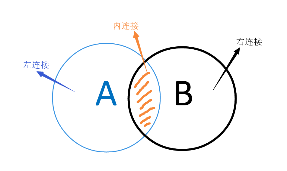 Mysql多表连接查询联表查询以主表数据为主 Csdn博客