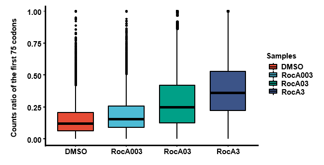 GitHub - xryanglab/RocA: Reanalysis of ribosome profiling datasets reveals a novel function of ...