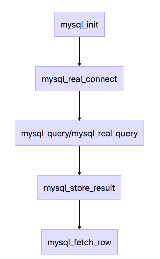 mysql_free_result 如何优雅的执行-CSDN博客