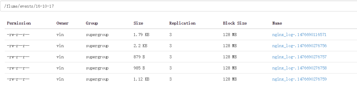 Flume + Kafka + TridentStorm + Hbase项目实战-CSDN博客