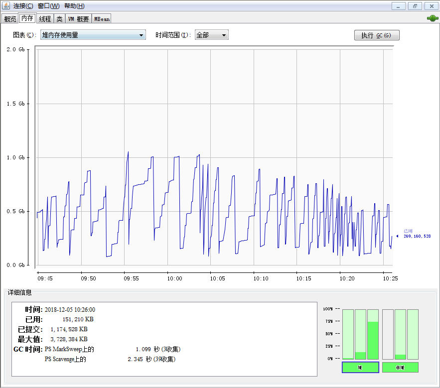 Jvm性能分析工具使用 Csdn博客