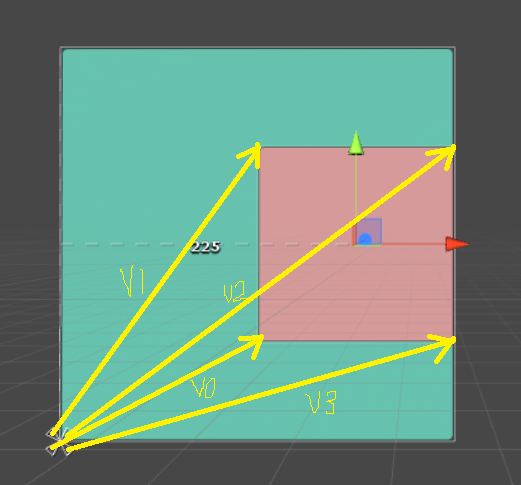 Unity Ugui中recttransfrom中锚点(anchor)、中心(pivot)、rect及坐标分析unity 修改pivot 后 Anchoredposition 怎么变化 Csdn博客