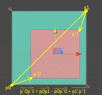 Unity UGUI中RectTransfrom中锚点（Anchor）、中心（Pivot）、Rect及坐标分析_unity 修改pivot 后 anchoredposition 怎么变化-CSDN博客