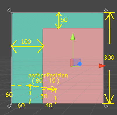 Unity UGUI中RectTransfrom中锚点（Anchor）、中心（Pivot）、Rect及坐标分析_unity 修改pivot 后 anchoredposition 怎么变化-CSDN博客