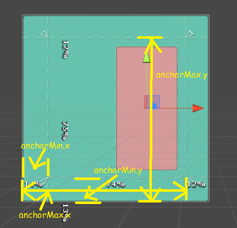 Unity UGUI中RectTransfrom中锚点（Anchor）、中心（Pivot）、Rect及坐标分析_unity 修改pivot 后 anchoredposition 怎么变化-CSDN博客