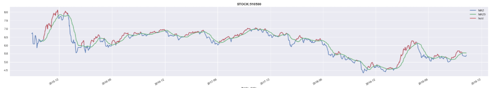 Python 量化分析ETF指数基金投资_etf成分股权重python-CSDN博客