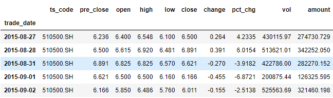 Python 量化分析ETF指数基金投资_etf成分股权重python-CSDN博客