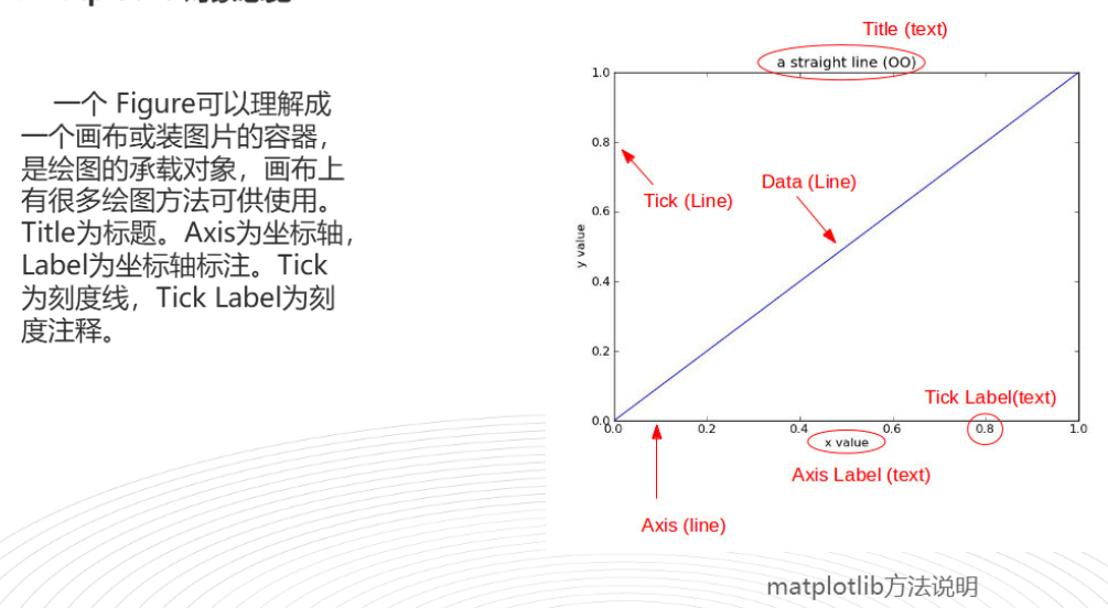 Matplotlib之简单绘图matplotlib Plot简便画图 Csdn博客