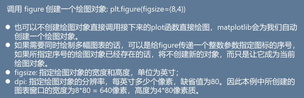Matplotlib之简单绘图matplotlib Plot简便画图 Csdn博客