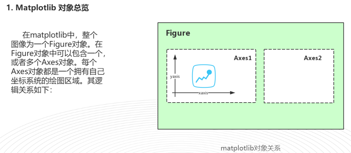 Matplotlib之简单绘图matplotlib Plot简便画图 Csdn博客