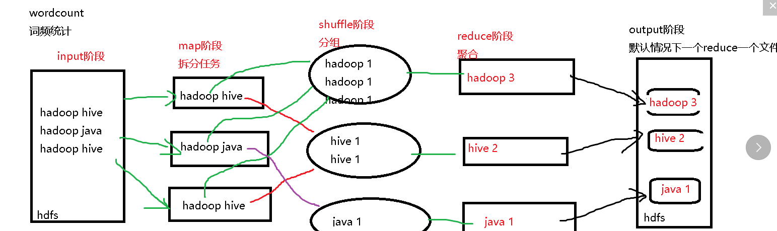 大数据分析 Hadoophadoop数据分析 Csdn博客