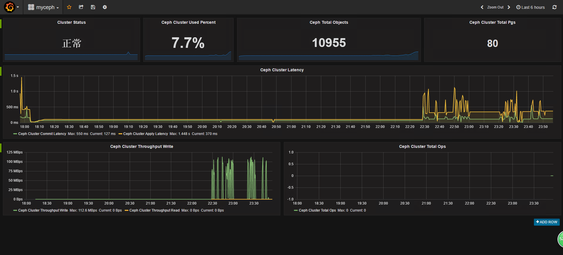 GitHub - zphj1987/ceph-zabbix-jewel: jewel可用的zabbix版本 GitHub - zphj1987/ceph-zabbix-jewel: jewel可用的zabbix版本