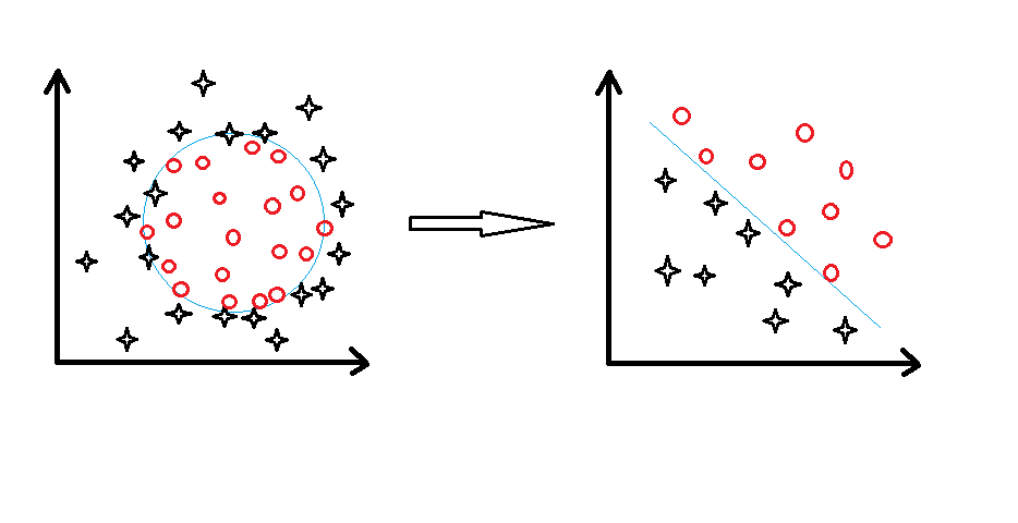 深入理解SVM_svm的核心思想是什么-CSDN博客