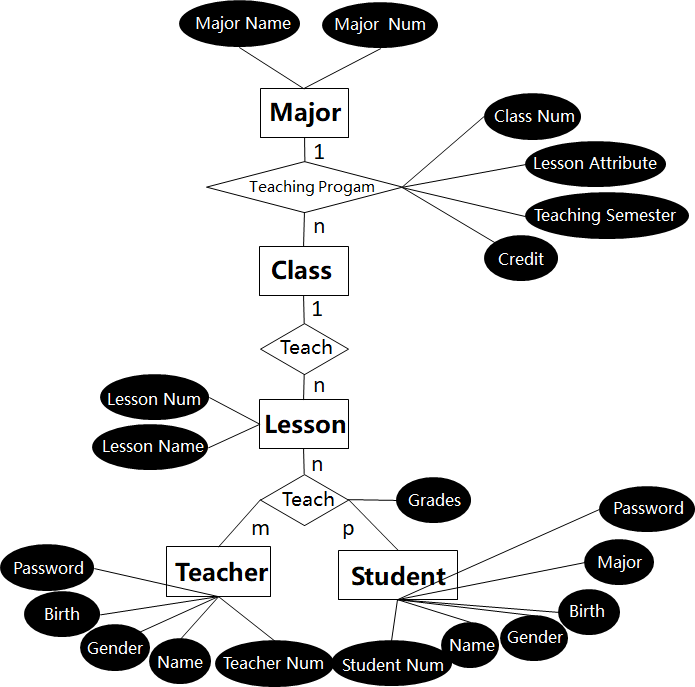 GitHub - JosieHong/SchoolDB: A university student management database ...