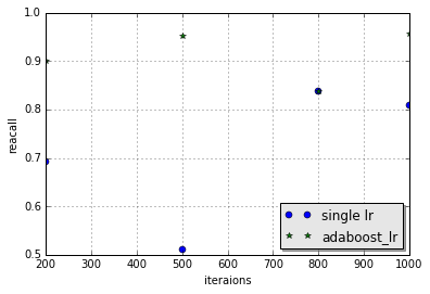 GitHub - WuLC/Pedestrian-Detection: Classification for Pedestrian ...