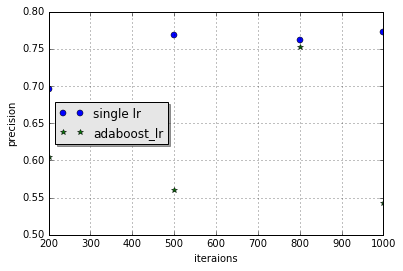 GitHub - WuLC/Pedestrian-Detection: Classification for Pedestrian ...