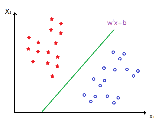 SVM -- Hard Margin SVM_核函数hard-margin svm-CSDN博客