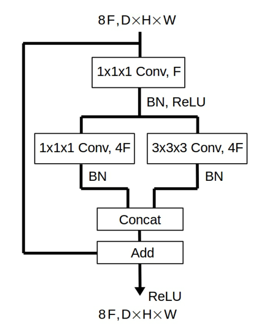 论文浏览(13) Resource Efficient 3D Convolutional Neural Networks-CSDN博客