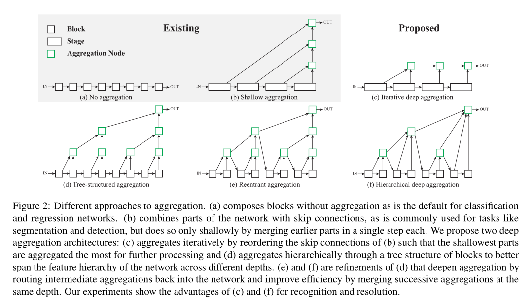 （DCN）可变形卷积Deformable Convolutional Networks论文阅读笔记 - 程序员大本营