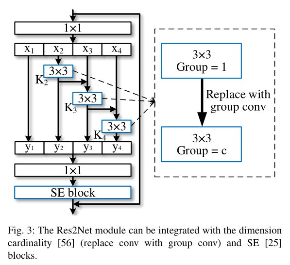 ResNet 系列论文_清欢-CSDN博客_resnet 系列论文