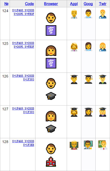 Unicode了解一下：Emoji_unicode代码点显示emoji原理-CSDN博客