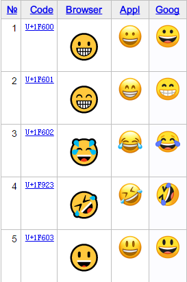 Unicode了解一下：Emoji_unicode代码点显示emoji原理-CSDN博客