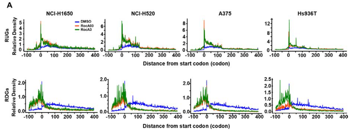 GitHub - xryanglab/RocA: Reanalysis of ribosome profiling datasets ...