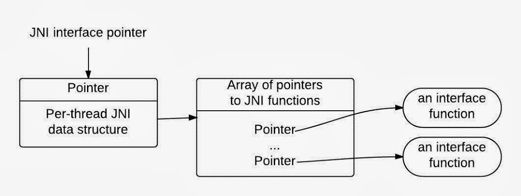 关于Android NDK开发（一） - NDK 和 JNI 简介 | SweatBuffer`s Blog