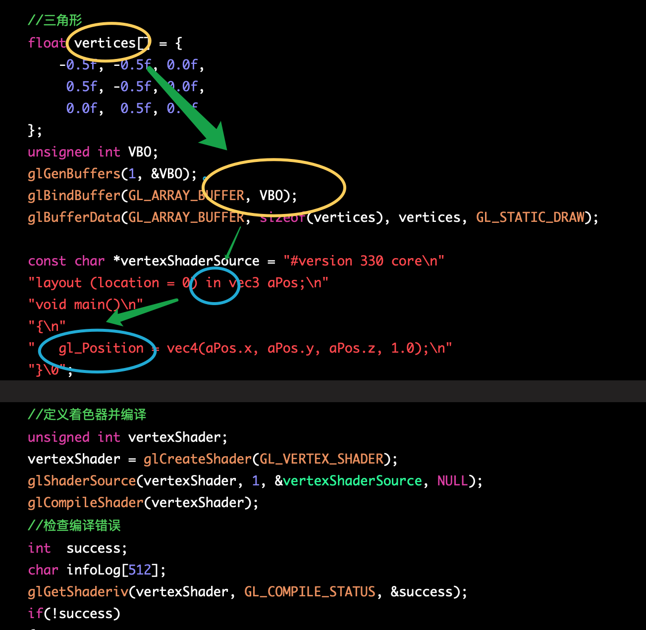 OpenGL日常-三角形（上）——图形渲染管线_opengl渲染一个三角形会发生什么-CSDN博客