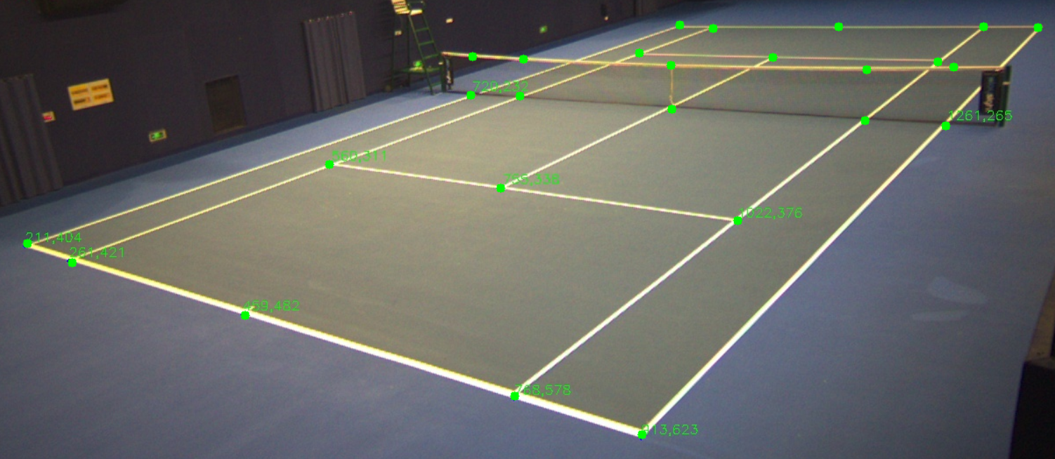 GitHub - GehaoZhang6/SEU-Robot-Vision-Project-tennis-Hawkeye-system ...